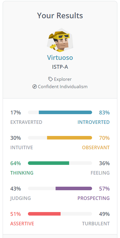 Intro to Information Technology Assignment 1